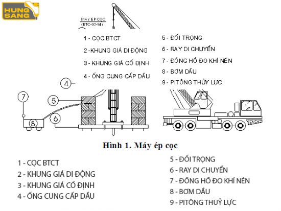 Quy trình thi công ép cọc bê tông cốt thép